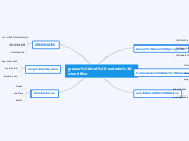 pasos del metodo cientifico - Mind Map